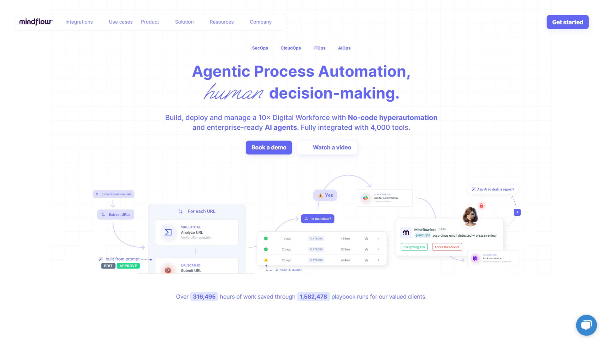 Mindflow - All Ai Website