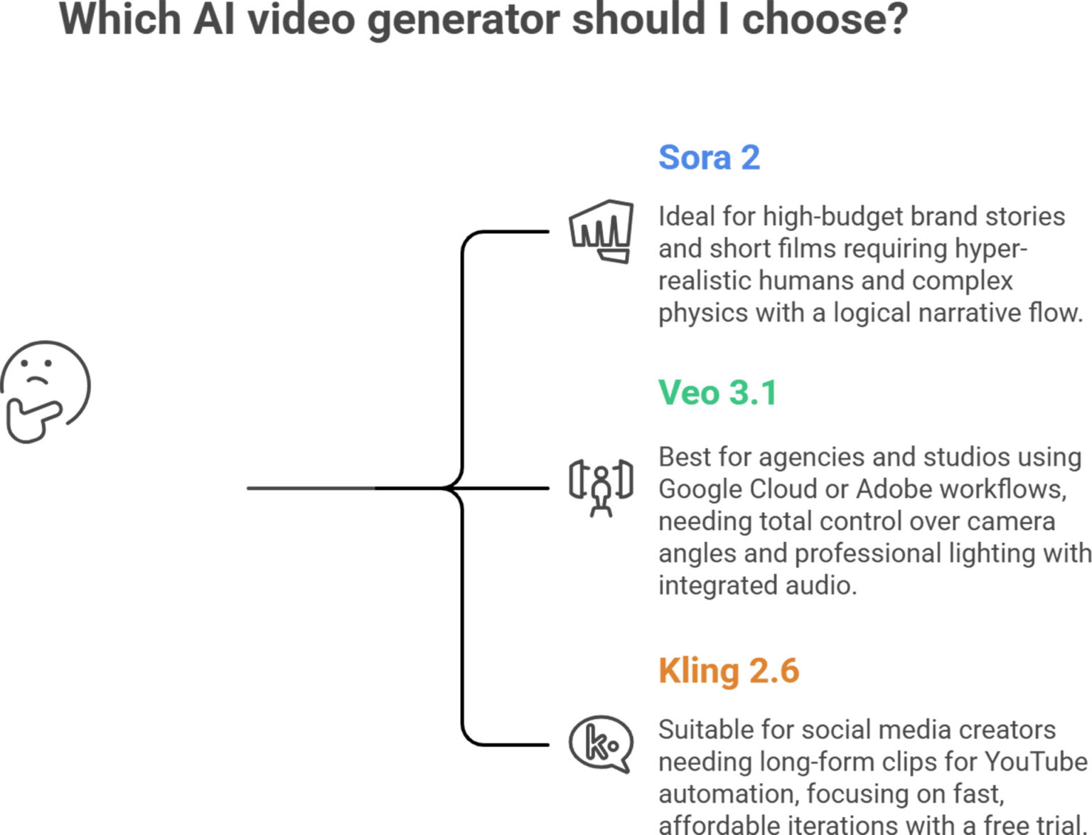 Sora 2 vs Veo 3 vs Kling 2.6 - AI Tools Directory [Discover Top AI ...
